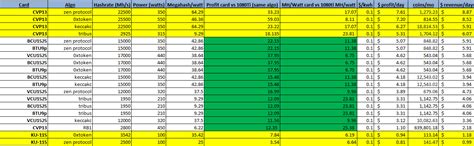 FPGA Mining Reviews Resources FreeLearner How