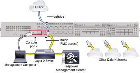 Cisco Firepower Getting Started Guide Firepower Threat Defense Deployment With FMC Cisco