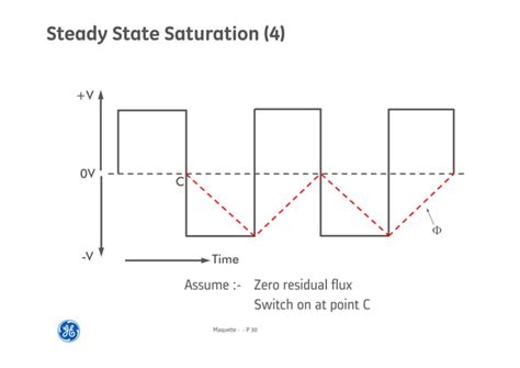 Current Transformers Parameter Design And Graphs Size And Design Current Transformers Parameter Design And Graphs Size And Design