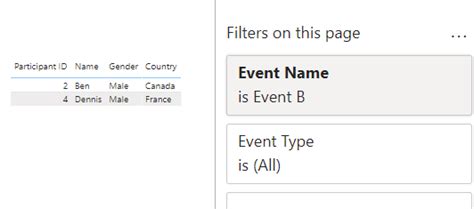 Power Bi Report Having Multiple Tables Where Relat Microsoft Fabric Community