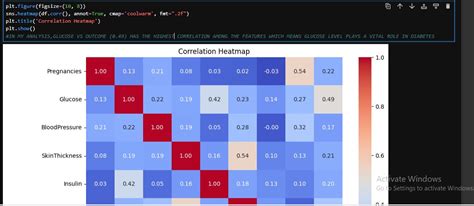 Datascience Eda Datacleaning Machinelearning Python Pandas