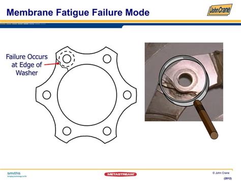 John Crane Metastream Introduction Coupling Pdf