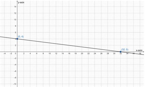 Graph Each Function Y4 Frac 1 8 X Quizlet