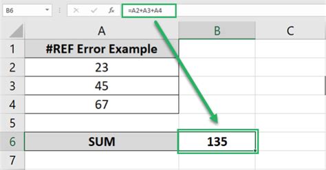 How To Fix The Ref Error In Excel Step By Step