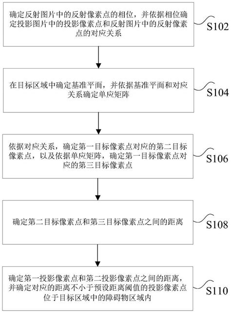 Obstacle Detection Method Device And System And Nonvolatile Storage Medium Eureka Patsnap