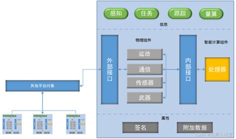Afsim仿真系统—01 架构介绍 Csdn博客