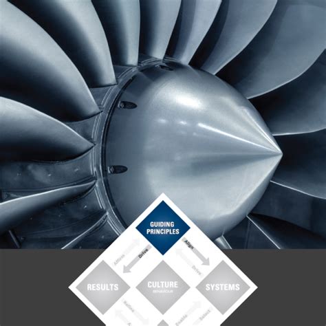 The Shingo Model The Manufacturing Institute