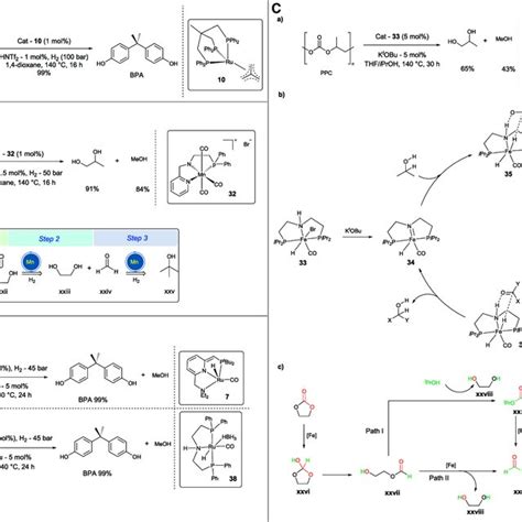 Catalytic Depolymerization Methods Of Polycarbonates A Reductive