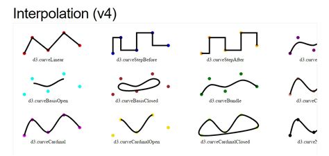 D3 Interpolate Type And Svg Group Element Edupala
