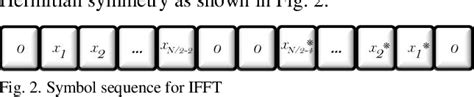 Figure 2 From Design Of Reconfigurable System On Chip Architecture For Optical Wireless