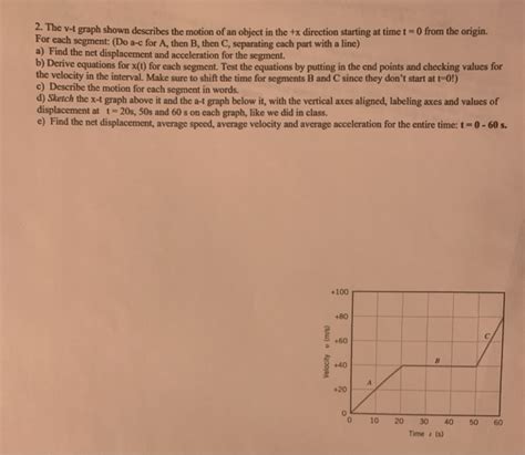Solved 2 The V T Graph Shown Describes The Motion Of An Chegg Com