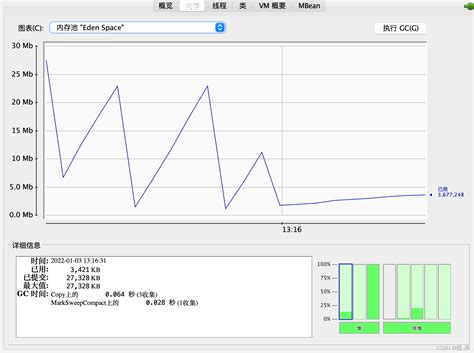 Jconsole：java监视与管理控制台java监视和管理控制台 堆内存 已提交 最大 Csdn博客