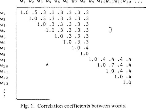 figure 1 from a similarity measure between patterns with nonindependent