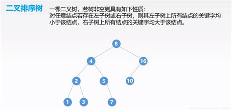 数据结构——树和森林森林数据结构 Csdn博客