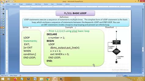 Basic Loop In Plsql Flowchart And Syntax Of Plsql Basic Loop