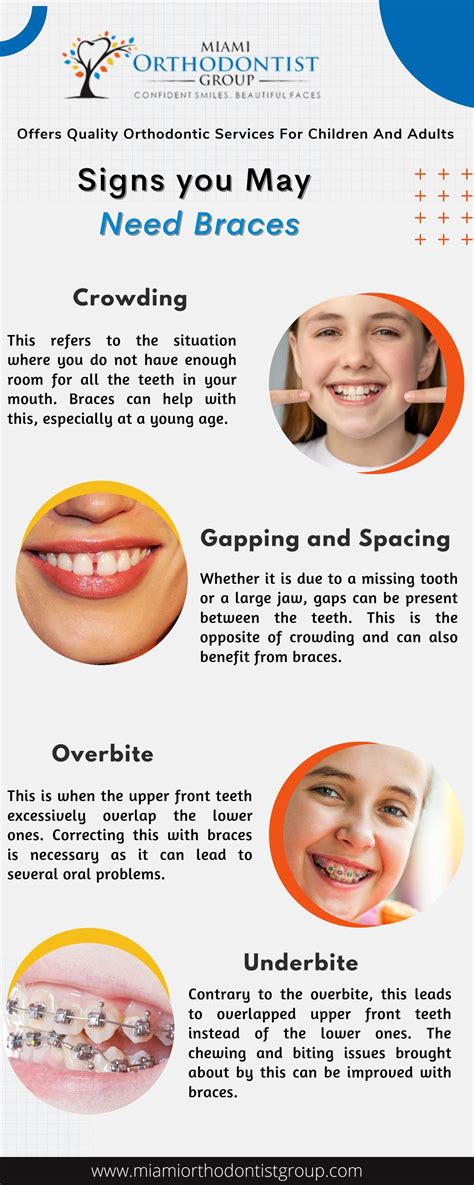 Signs You May Need Braces By Miami Orthodontist Group Issuu