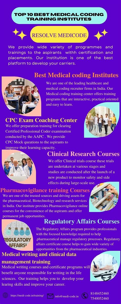 Top10bestmedicalcodingtraininginstitutes Medicalcodinginstitute Resolve Medicode