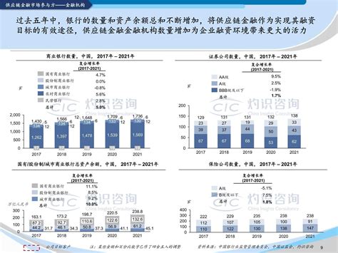 灼识咨询：《2022中国供应链金融科技行业蓝皮书》（全文） 网经社 电子商务研究中心 电商门户 互联网 智库