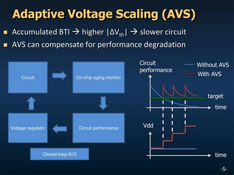 what is adaptive voltage scaling at joan beegle blog