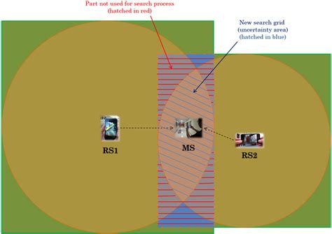 New Strategy Of Collaborative Acquisition For Connected Gnss Receivers