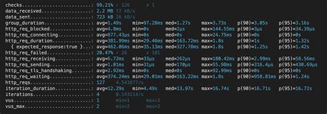 Getting Discrepancy In The Console Test Summary Results And Prometheus