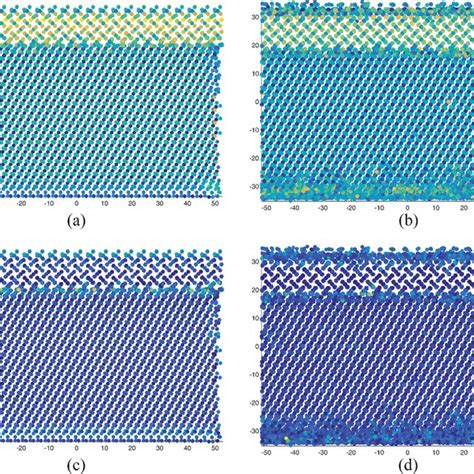 Cnp Characterization Of The A Initial And B Final Anataserutile Md Download Scientific Diagram