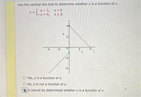 Solved Use The Vertical Line Test To Determine Whether Y Is