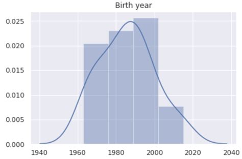 Pythonを使ったデータ分析とは必須ライブラリーも紹介 TomoOne BLOGともわんブログ