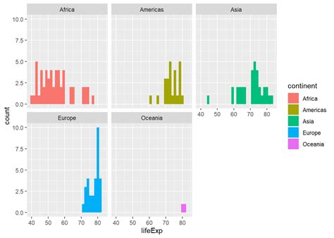 Chapter Ggplot Quiz R Ewha Sunbok Lee Chapter Ggplot Quiz R Ewha Sunbok Lee