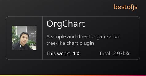 Best Of Js • Orgchart