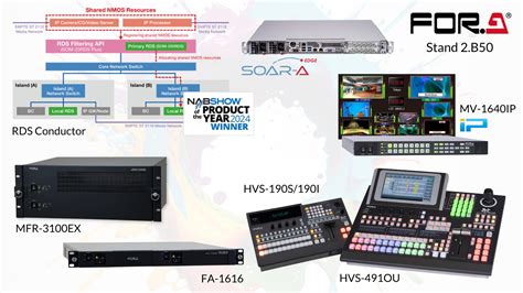 FOR A To Spotlight Software Defined IP Solutions At IBC Show TV Tech