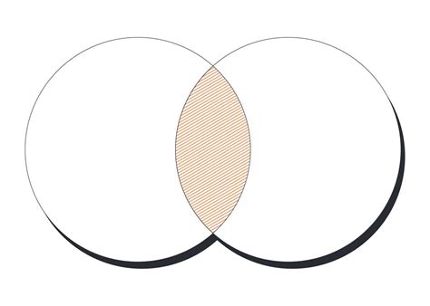 Create Your Own Venn Diagram With The New 3 Circle Online Generator