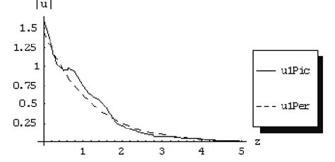 Comparison Between Picard Approximation And Perturbation Method For