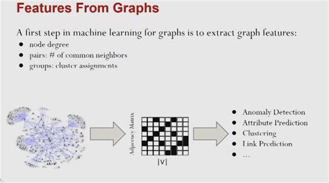 【20201125】deepwalk Turning Graphs Into Features Via Network Embeddings