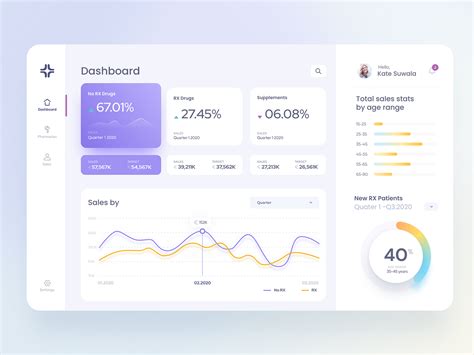 Revenue Ui Kit Designs Themes Templates And Downloadable Graphic