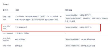 解决 Mpvue 项目使用 Vant Weapp 组件库 Uploader 时其中的 After Read 方法回调函数调用不成功 刘彤彤