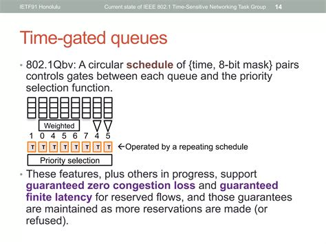 Current State Of Ieee 802 1 Time Sensitive Networking Task Group Norman Finn Cisco Systems Ppt