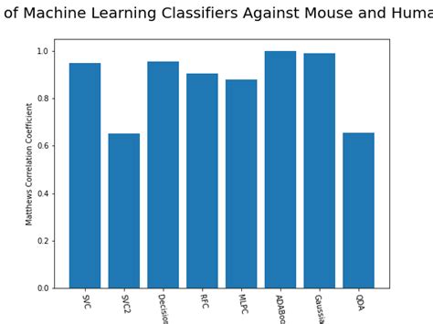 Case Study Antibodies Separating Mouse And Human Antibody Sequences
