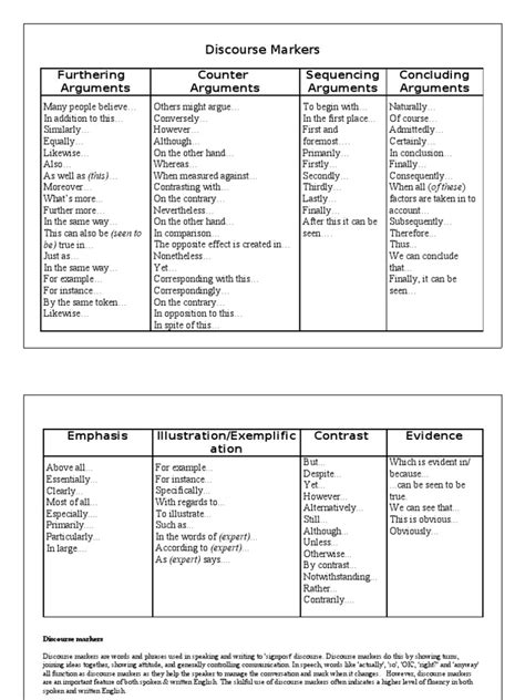 Discourse Markers Poster Pdf