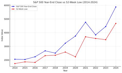 what is 52 week high low zforex