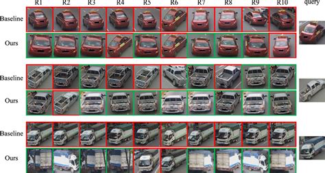 Example Of Partial Sorting Results Of Our Method And Baseline On The