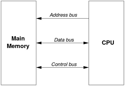 Introduction To Systems Architecture