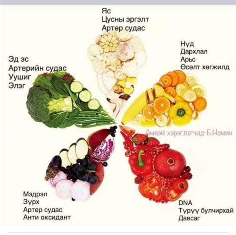 Эко бүтээгдэхүүн