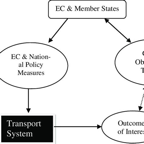 The Policy Assessment Framework Proposed By The Summa Project Rand Et Download Scientific