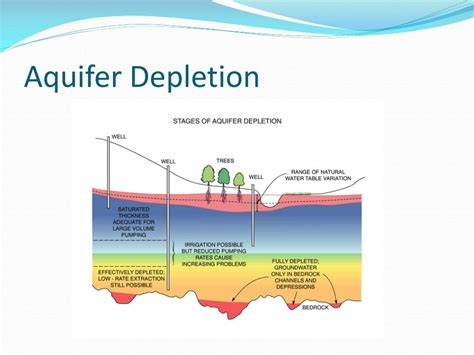 Ppt Ch 13 Water Resources Powerpoint Presentation Free Download