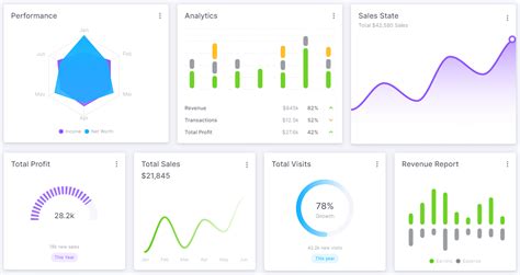 10 Types Of Dashboard Widgets You Must Have Themeselection