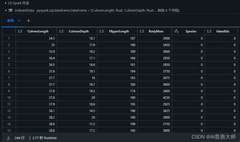 利用 Apache Spark 和 Databricks 进行企鹅种类预测的机器学习实践入门 Csdn博客