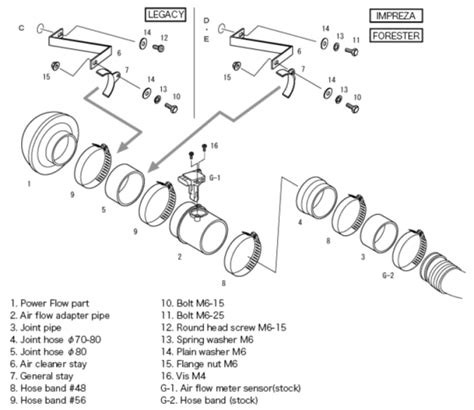 Hks Spf Be5bh5 D Ej208 Gdb Ab Ej207 70019 Af103 Sohi Performance