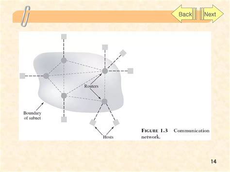 Introdution To Analog And Digital Communication Pdf Computer