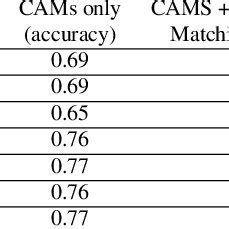 Active Speaker Detection Performance Improvement With Iterative Profile Download Scientific